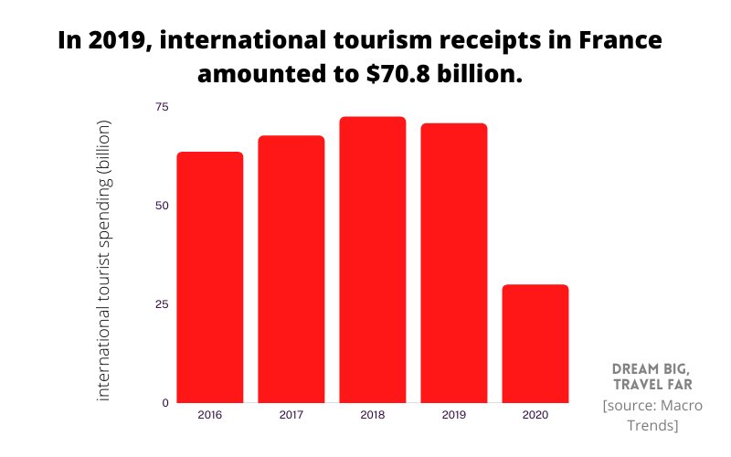 65+ France Travel & Tourism Statistics (2023)